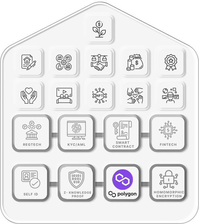 The future decentralized secure currency - Fibon - Secure Platform For ...
